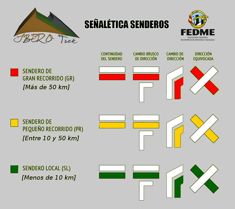 Desarrollo de senderos - Iberotrek, Ecoturismo Activo